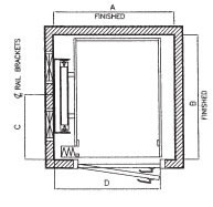 Alliance Elevator - HOISTWAY SIZE REQUIREMENTS